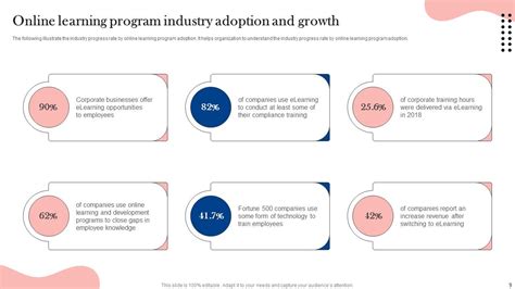 Learning Program Powerpoint Ppt Template Bundles Ppt Template