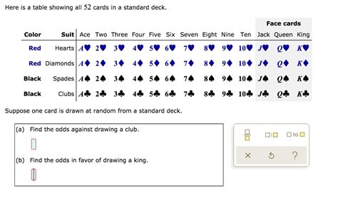 Here Is A Table Showing All 52 Cards In A Standard Deck Face Cards