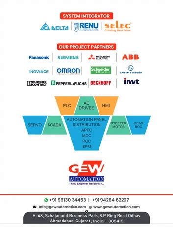 Delta Temperature Controller At ₹ 2200 Piece Delta Plc In Ahmedabad Id 2853026880691