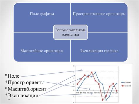 Графическое отображение статистических данных презентация онлайн