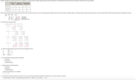 Solved A What Is The Optimal Solution And What Is The Chegg