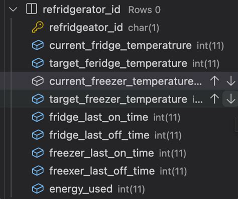 Solved Input This Json Output From File Called Data Json In Chegg