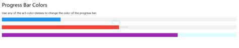 W3css Progress Bars Splessons