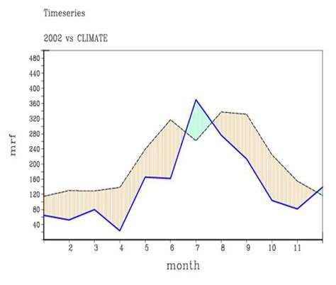 Ncl Talk 2005 Archive Xy Plot Problem