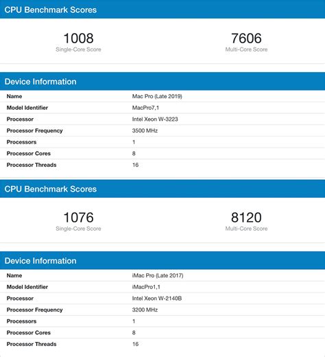 Base And Middle Tier Mac Pro Models Offer CPU Performance Similar To IMac Pro MacRumors