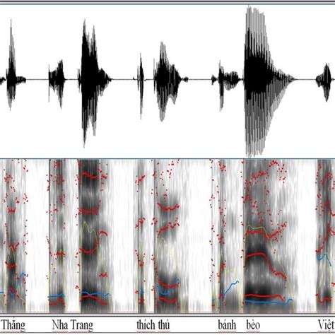 Color Online Examples Of First Syllable Reduction In Disyllabic