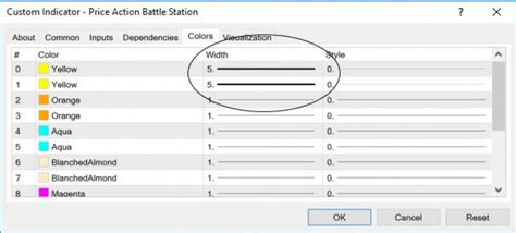 How To Make Your Own Custom Chart Template For Metatrader 4