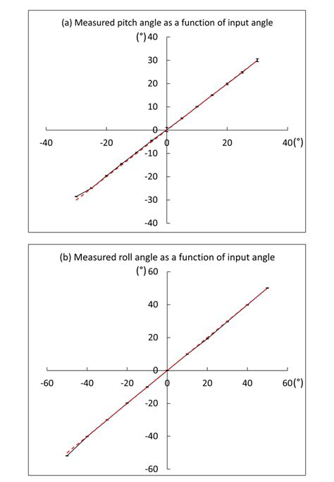 Workflow Of The Visual Servoing Aruco Marker Tracking System