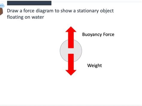 A2 Viscous Drag And Buoyancy New Physics Ib Syllabus Teaching Resources
