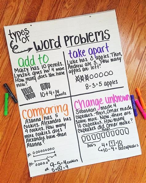 Word Problems Anchor Chart First Grade Math Fourth Grade Math 2nd
