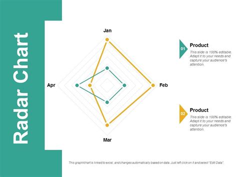 Radar Chart Ppt PowerPoint Presentation Visual Aids Professional