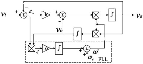 Second Order Generalized Integrator Structure Based On Frequency Locking Loop And Phase Locked