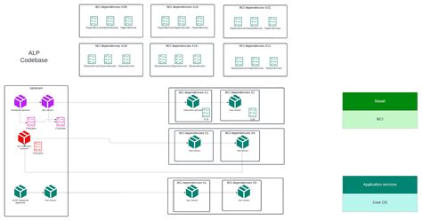 Revolutionizing Linux Distributions With An Adaptable Linux Platform