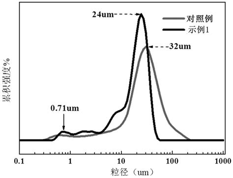 Peanut Shell Graphene Cement Slurry And Composites Eureka Patsnap