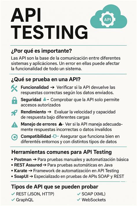 Testing Qa Apitesting Softwarequality Automation Devops Fabian Landeo