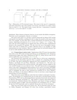 Generalized Canonical Polyadic Tensor Decomposition DeepAI