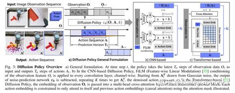 Diffusion Policy让机器人学会行为多模态的扩散策略 知乎