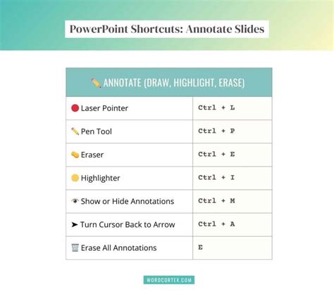 19 Powerpoint Shortcuts For Smooth Seamless Presenting