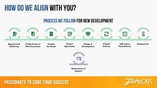 Check Out Our Rich Python Portfolio Leaders In Python Django Ppt