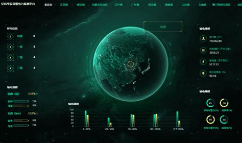 大数据可视化实验