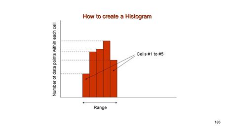 Process Improvement Histograms How To Create From Process Data PresentationEZE