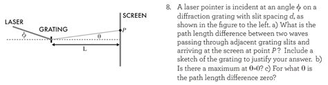 A Laser Pointer Is Incident At An Angle On A Diffraction Grating With