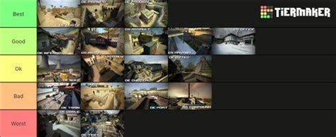 Counter Strike Source Maps All Default Maps Tier List Community Rankings TierMaker