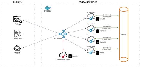 optimizing service based systems strategies for microservices