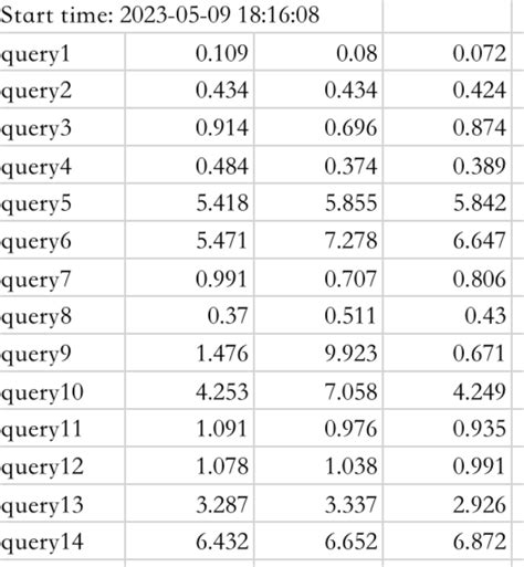 【数据库测试】【shell脚本】查询同一个sql执行多次，并统计每次耗时 Syw文 博客园