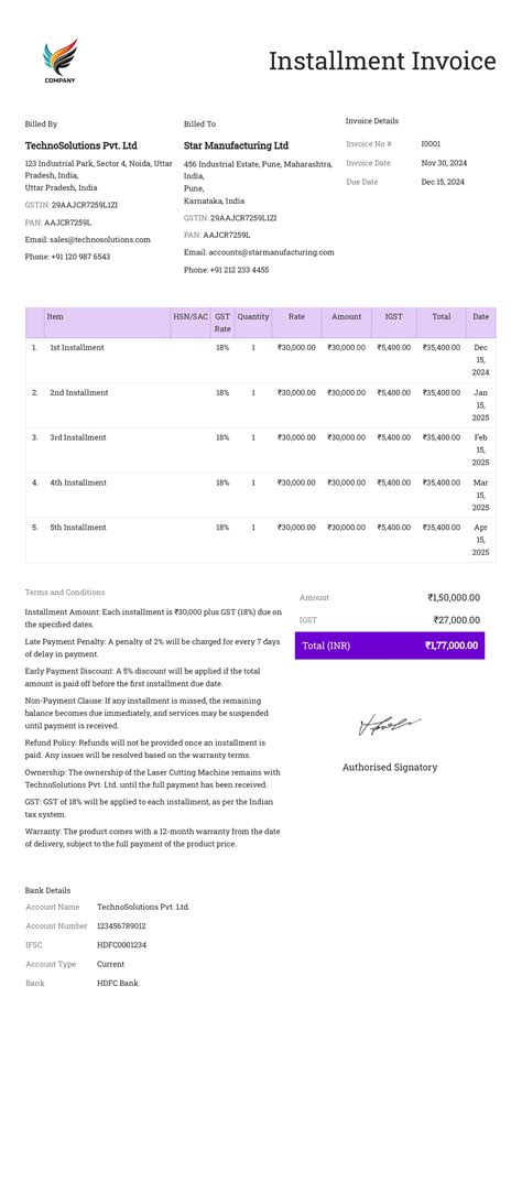 Types Of Invoices Every Business Should Know