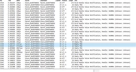 Bledatathroughput Different Datarate With Pc An