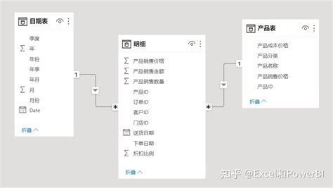 Power Bi实战：计算组的基础应用 知乎