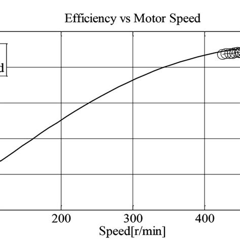 Figure A2 Proposed Field Weakening Algorithm Download Scientific Diagram