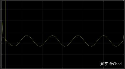 典型环节传递函数 知乎