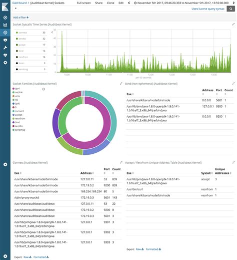 brewing in beats new dashboards for auditbeat elastic blog
