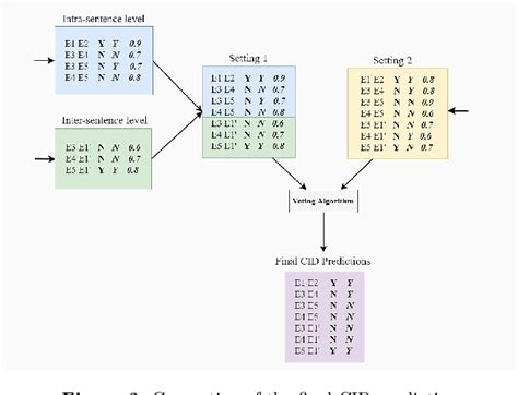 Figure 1 From Chemical Disease Relation Extraction Through The Combination Of Multiple Mention