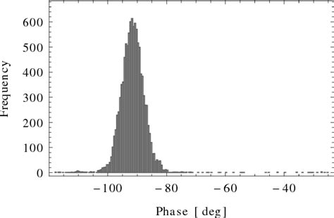 Figure 2 From Entropy Filter For Anomaly Detection With Eddy Current