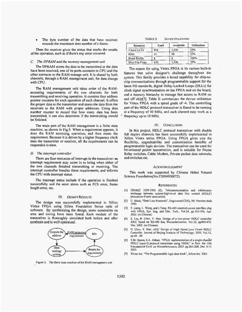 Fpga Implementation Of A Multi Channel Hdlc PDF Computer Networking Computing