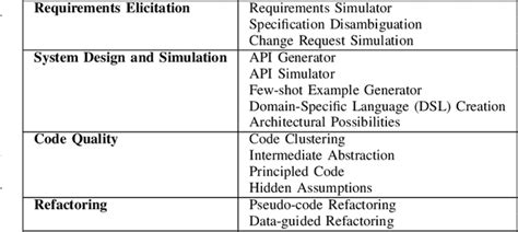 Chatgpt Prompt Patterns For Improving Code Quality Refactoring