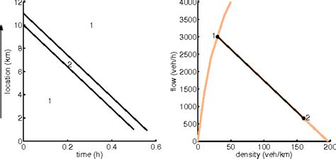 Figure 1 From Specialist A Dynamic Speed Limit Control Algorithm Based