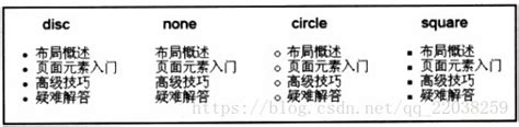 Css列表元素css 列元素 Csdn博客 Css列表元素css 列元素 Csdn博客