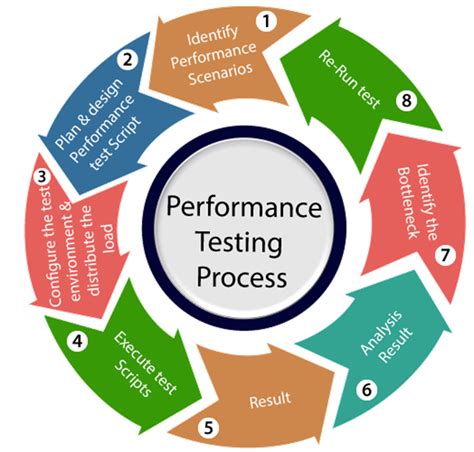 Mastering Asynchronous Programming Performance Testing In High Load E