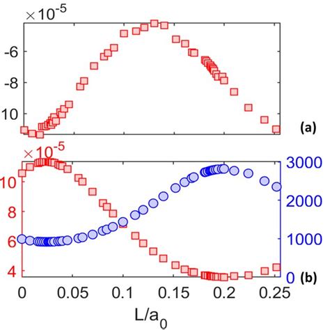 A Computed Shifted Energy Blosses Squares And Quality Factors