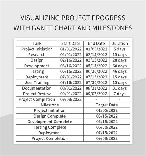 Visualizing Project Progress With Gantt Chart And Milestones Excel