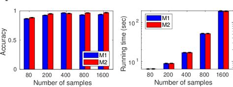 Figure 11 From Learning Based Radio Fingerprinting For Rfid Secure Authentication Scheme