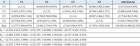 The Fuzzy Comparison Matrix Of Main Costs Download Scientific Diagram
