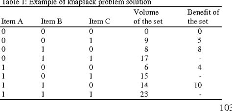 Table 1 From An Improved Clustering Based Genetic Algorithm For Solving