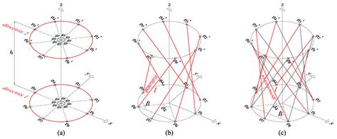 Design Optimization Of Hyperboloid Wooden House Concerning Structural