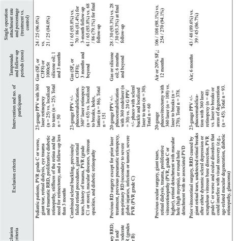 Preferred Reporting Items For Systematic Review And Meta Analysis