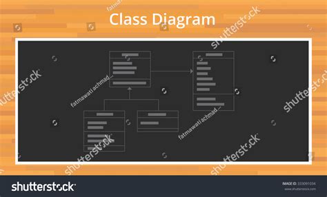 Uml Unified Modelling Language Class Diagram Stock Vector Royalty Free 333091034 Shutterstock